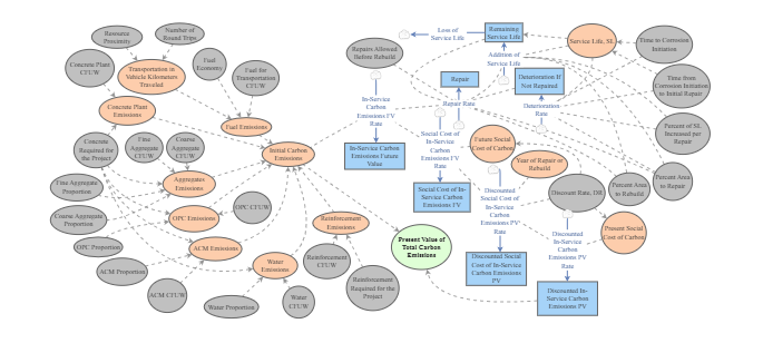 Paper #1 SD Model V19 - OPC & CSA Reinforced Concrete Elements - Sustainability-Resiliency ...