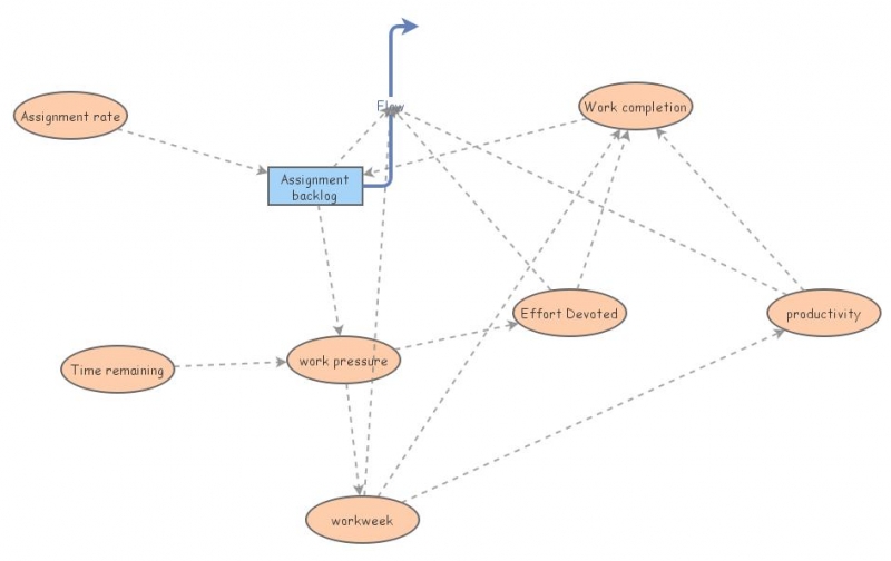 Quantitative Simulation Model Insight Maker 8989