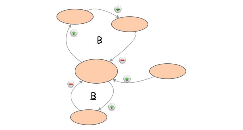 A4-frog_escape | Insight Maker