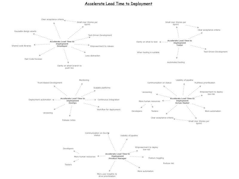EMA - Cognitive Map | Insight Maker