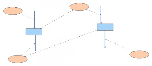 Moose vs Wolf | Insight Maker