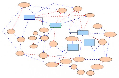 Dynastic Cycles Model | Insight Maker