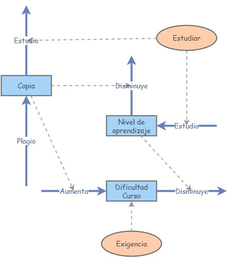 DESPLAZAMIENTO DE LA CARGA | Insight Maker