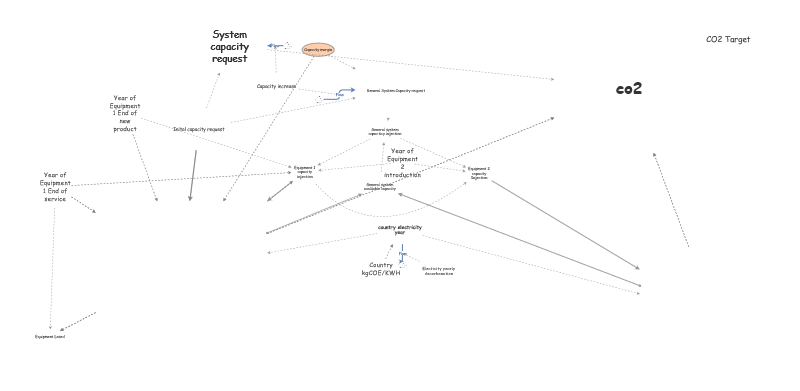 equipment swap 2 | Insight Maker