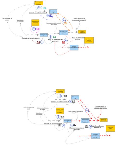 Trabajo final | Insight Maker