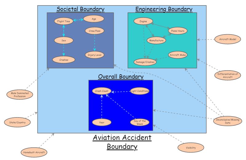 Engineering Boundaries | Insight Maker