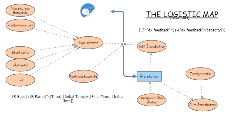 Clone of The Logistic Map | Insight Maker