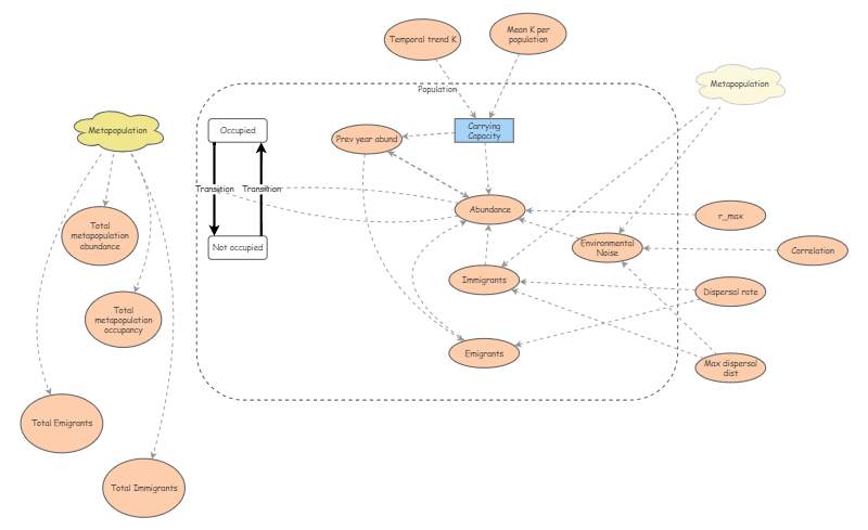 Agent-based metapopulation model | Insight Maker