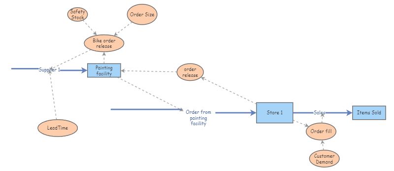 6231209071 Pitchaya maneekarn Midterm | Insight Maker