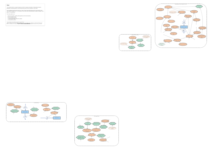 Clone of The World3 Model: Classic World Simulation | Insight Maker