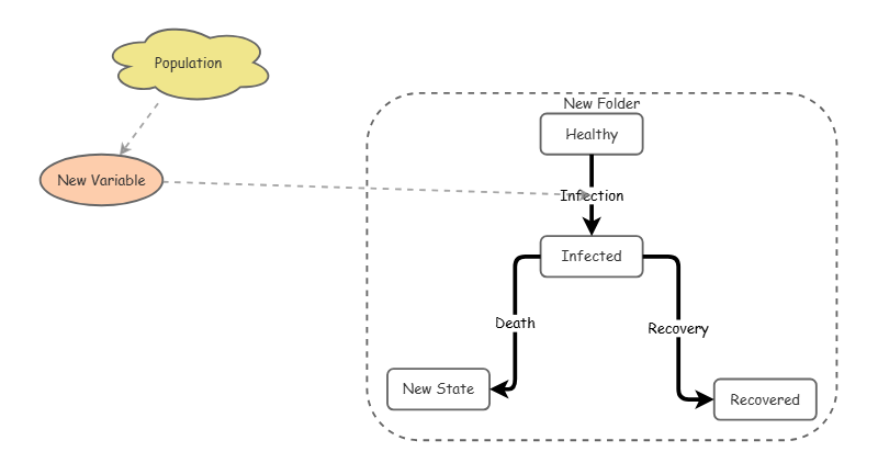 My Insight | Insight Maker