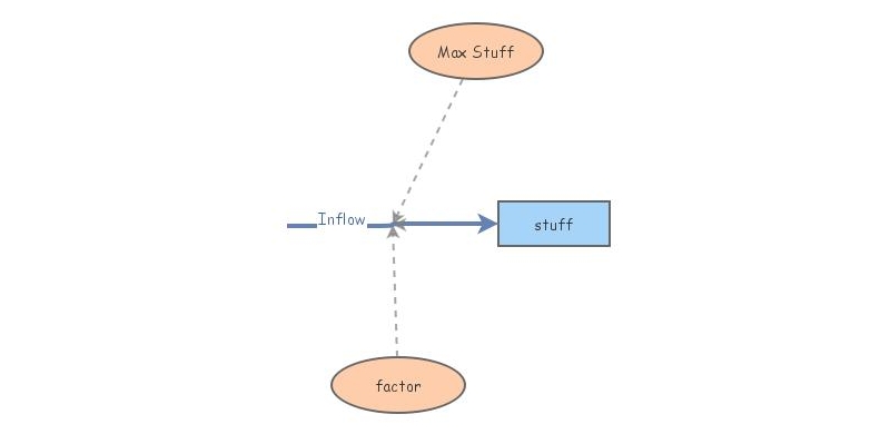 Surender Demo | Insight Maker