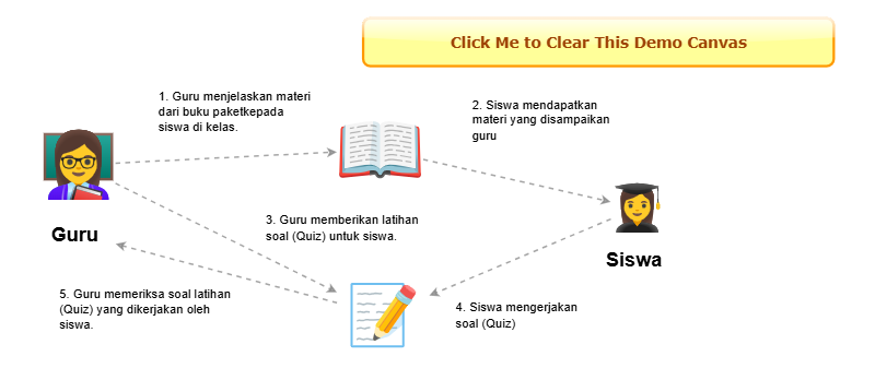 sistem yang berjalan | Insight Maker