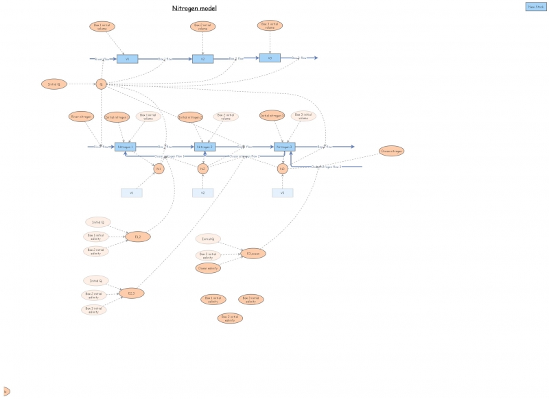 Clone of Clone of Clone of My first model | Insight Maker