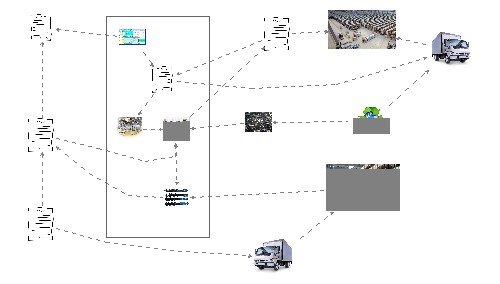 Clone of Rich Picture of Manufacturing Plant | Insight Maker