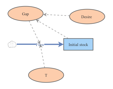 First order system | Insight Maker