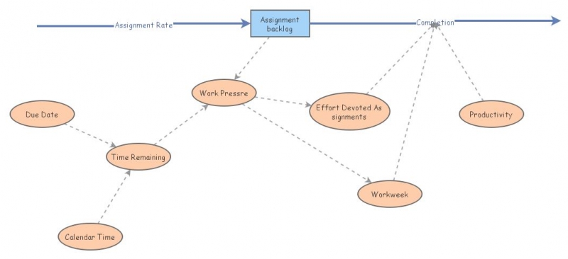 Basic Control Loop Insight Maker