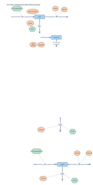 Práctica Modelos de Simulación | Insight Maker