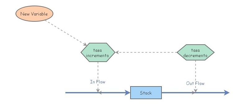 prueba stock | Insight Maker