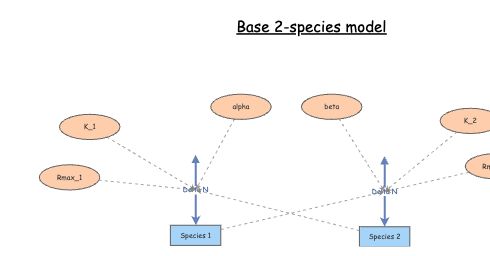 Lecture 13_Base 2 species model | Insight Maker