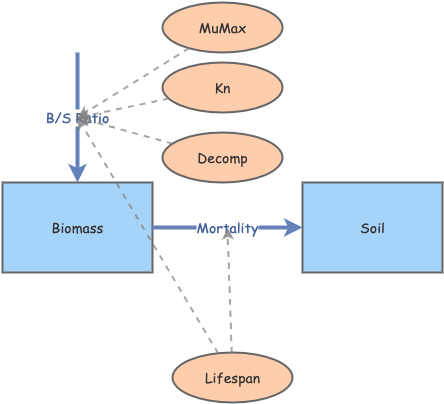 Midterm | Insight Maker