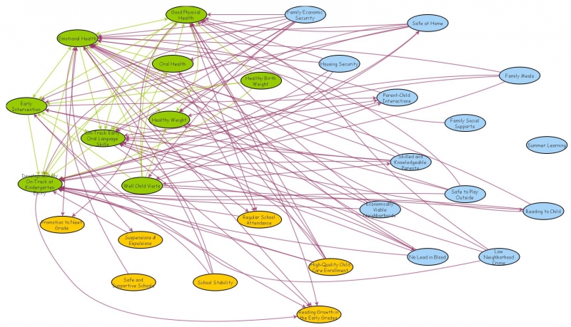 Pathways Causal Loop - Health | Insight Maker