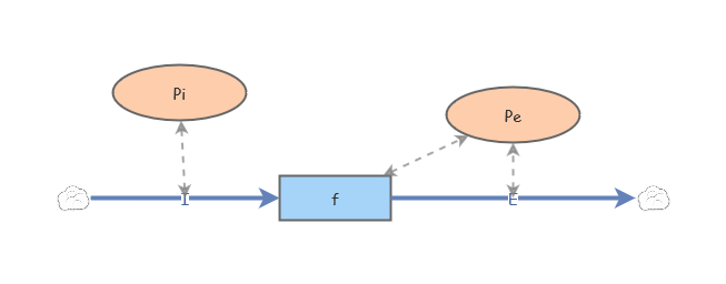 Lab 6 Model: Rescue Effect | Insight Maker