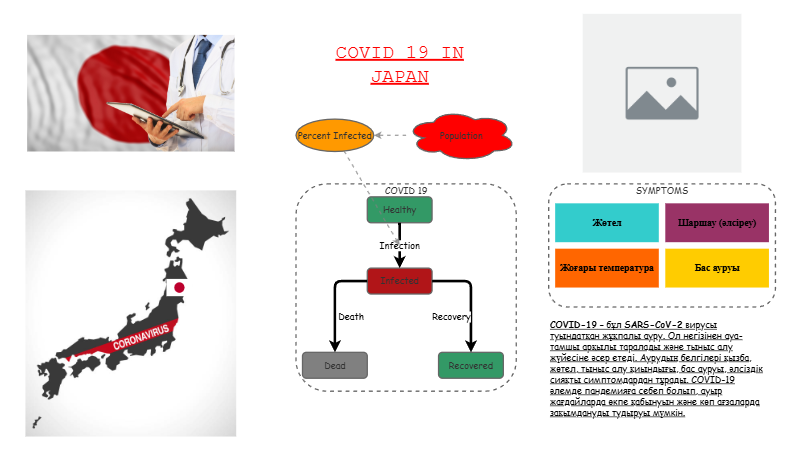 2-өзіндік жұмыс | Insight Maker