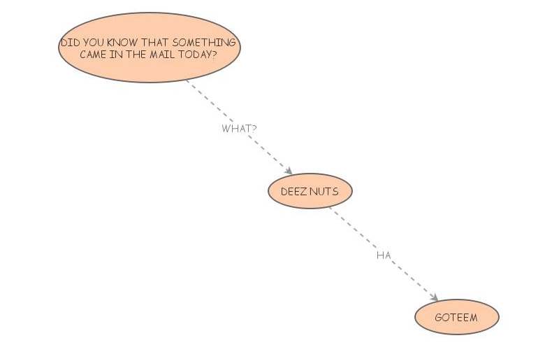 MEME | Insight Maker