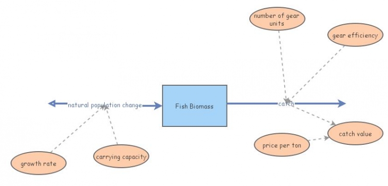 Example 2 | Insight Maker
