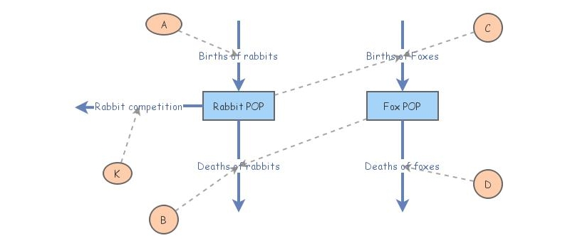 Exercise 10-Alejandro Manero | Insight Maker