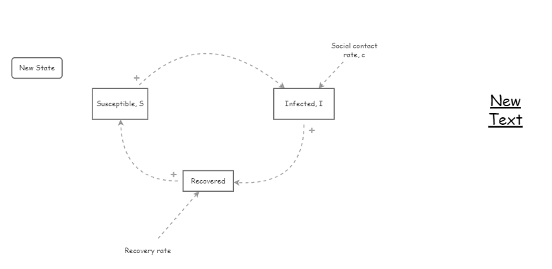 Clone of Assignment 2 | Insight Maker