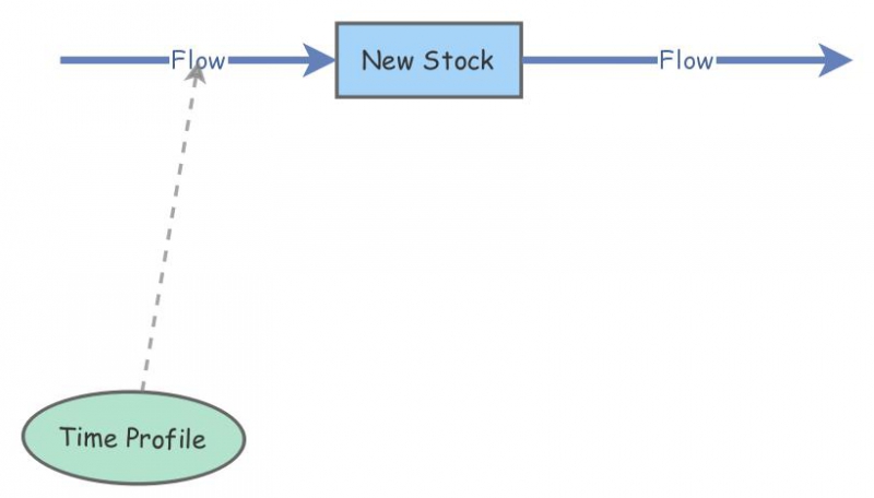 Bathtub | Insight Maker