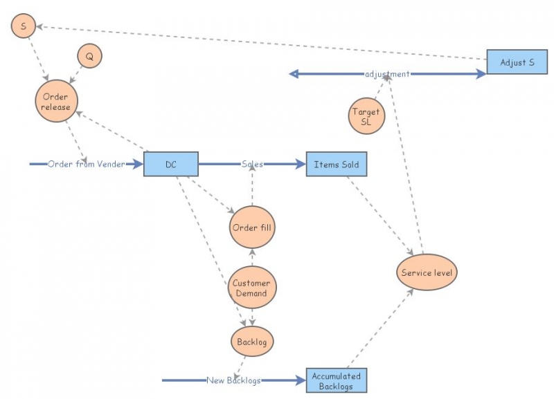 Model 4 | Insight Maker