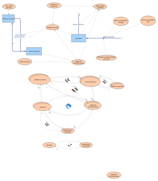 Clone of sm | Insight Maker