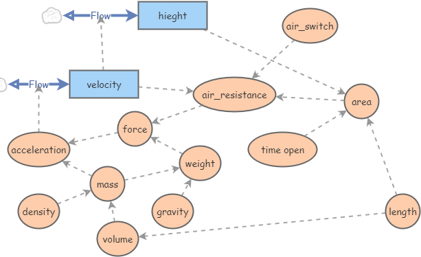 terminal velocity by mass (proj. 9) | Insight Maker