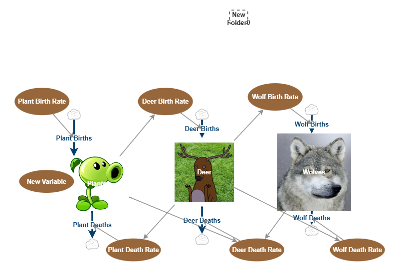 Ecosistem | Insight Maker