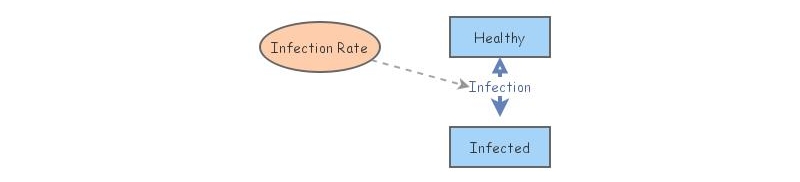 Disease Dynamics (SD) Tutorial | Insight Maker
