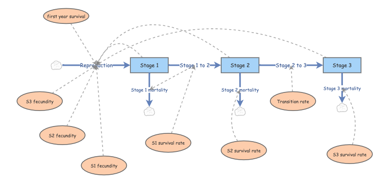 Lab 4 Exercise 3 | Insight Maker