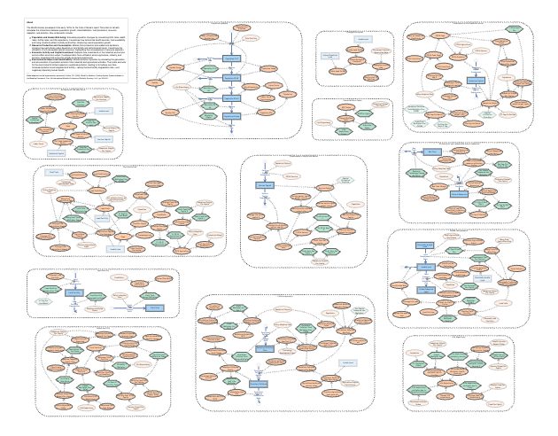 Clone of The World3 Model: Classic World Simulation | Insight Maker