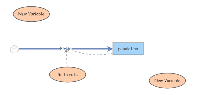 Lab 1 - Population | Insight Maker