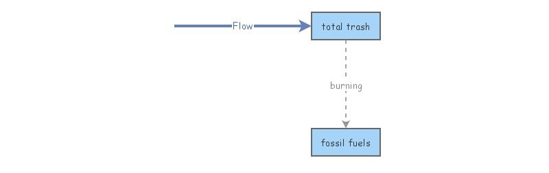 albedo | Insight Maker