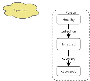 Disease Dynamics ABM | Insight Maker