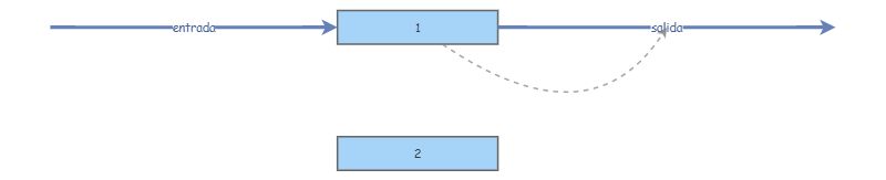 clase 9 ejemplo 4 | Insight Maker