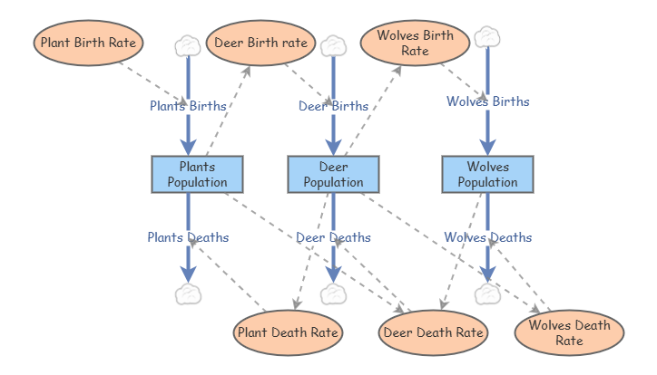 Clone of My Insight | Insight Maker