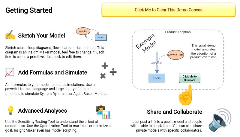 Pc Simulation | Insight Maker