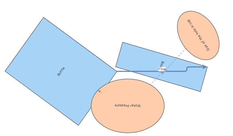 Water Bottle Model | Insight Maker