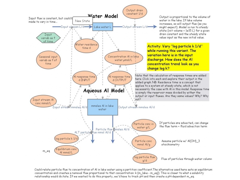 GEOSC202_lake-model | Insight Maker