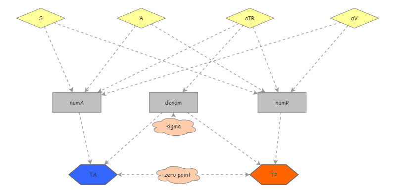 Energy Balance Model Static Parameters Insight Maker