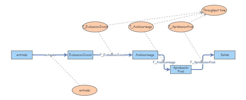PRIMER EXAMEN | Insight Maker